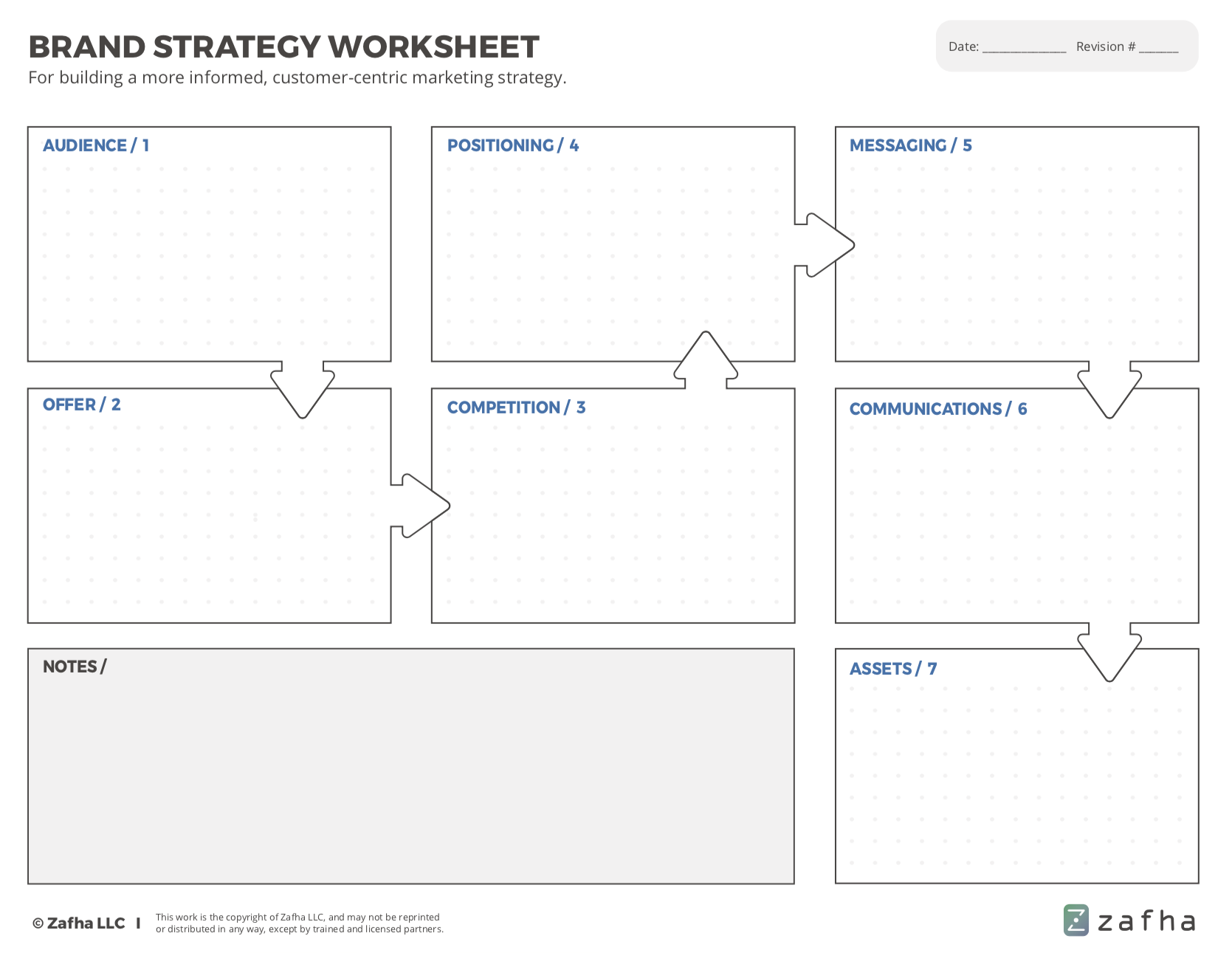 How This One Brand Strategy Tool Can Help Deliver Predictable Growth To ...